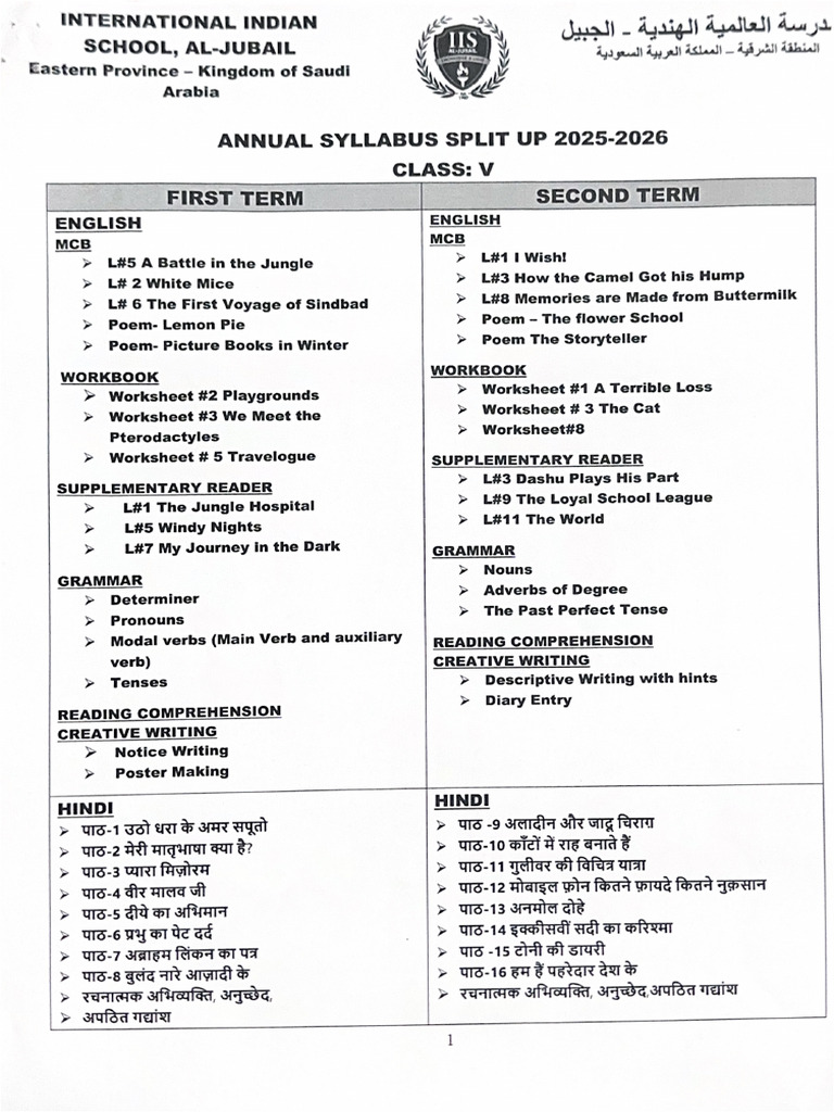 Class 5 Annual Syllabus Split Up | PDF