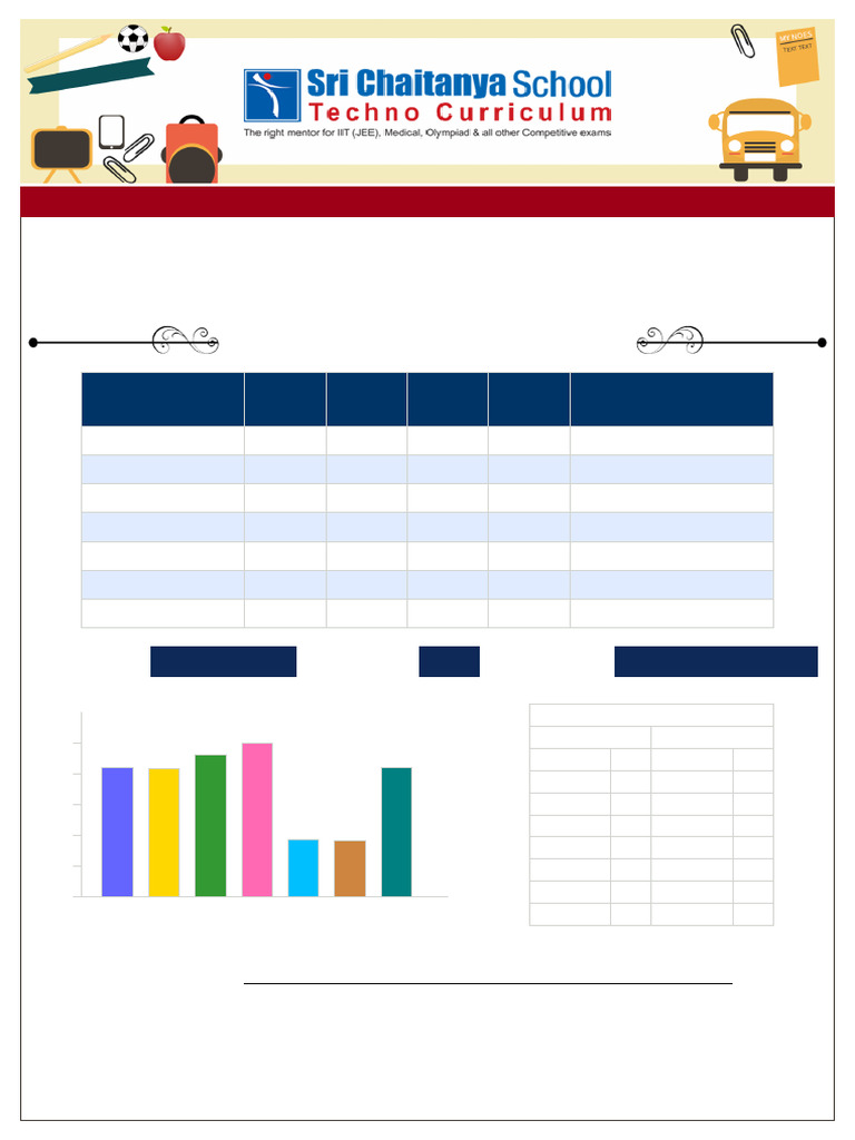 Branch - Name - TG Summative Assessment-2 Progress Report - Ts State ...