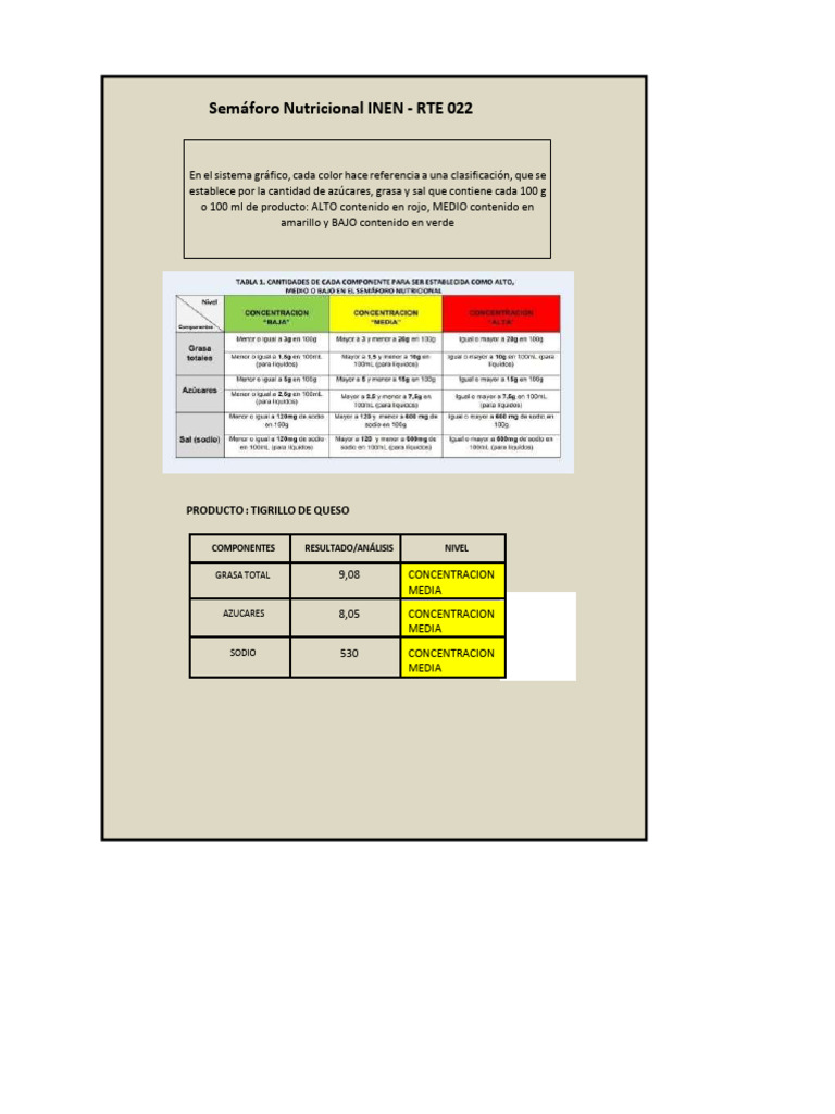 Información Nutricional Tigrillo de Queso 300 Grs.... | PDF | gordo | Etiqueta de información ...