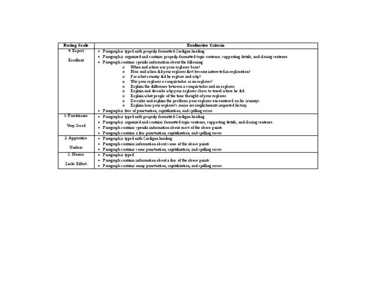 Explorer's Project Rubric | PDF