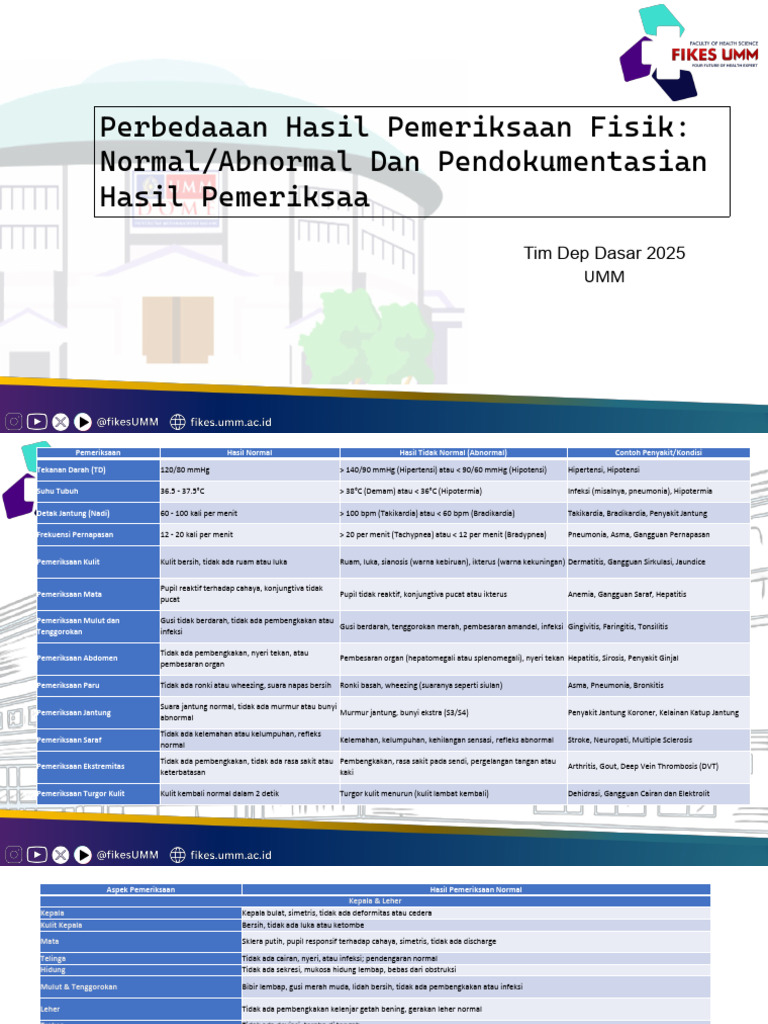 Hasil Penfis Normal Dan Abnormal-KDK-2025 | PDF
