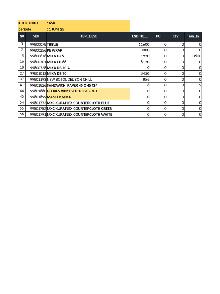 Form - 658.ppic Packaging Noken Resto - 1 Juni 2025 | PDF