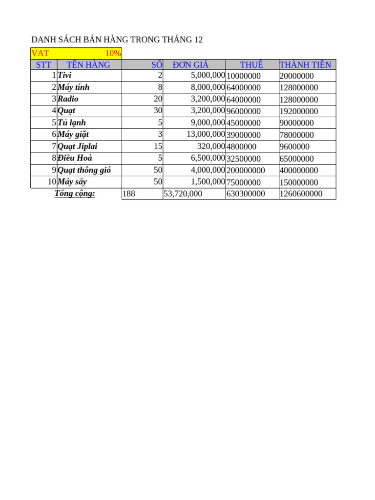 Excell M C Cơ B N | PDF