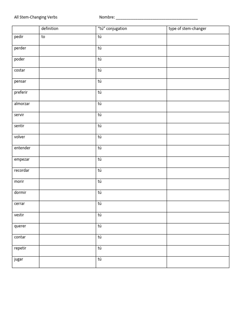 All SCV - Definition, Tu Form, Type | PDF
