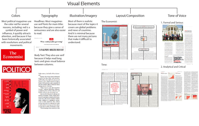 Visual Elements in Political Magazines | PDF