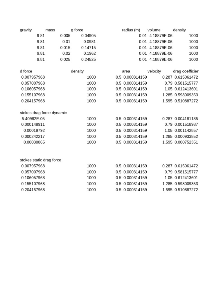 Gravity and Drag Force Calculations | PDF | Force | Drag (Physics)