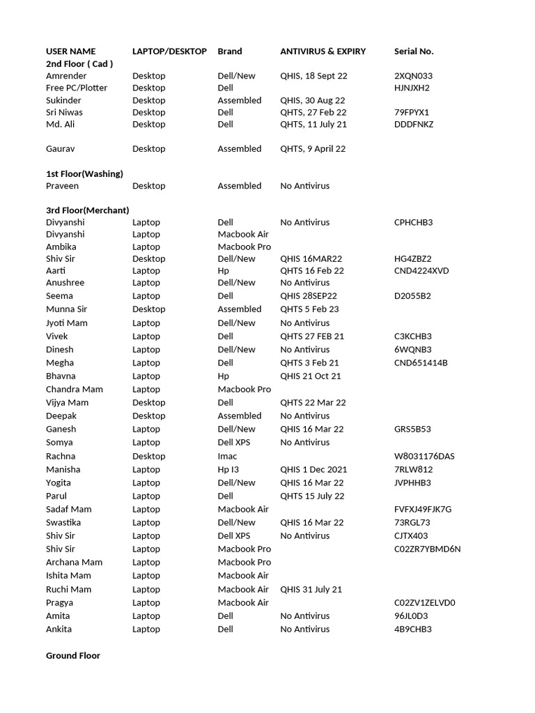 AMC List Updated 14OCT | PDF | Video Game Platforms | Microcomputers
