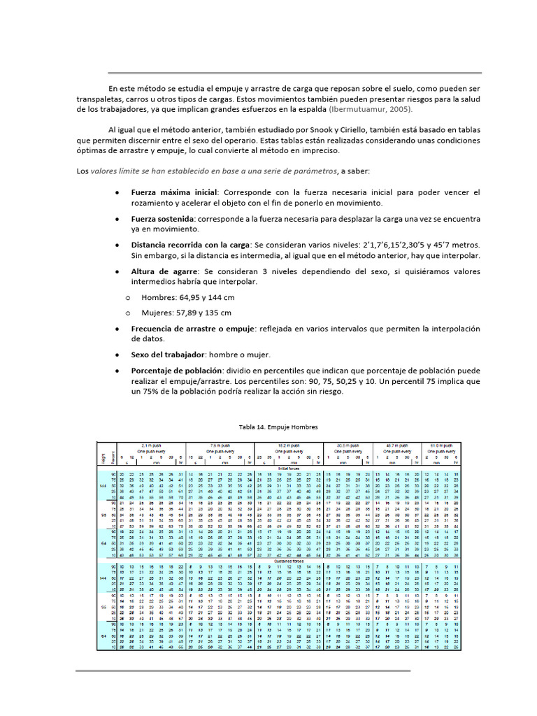 Tablas de Snook y Ciriello en Logística | PDF | Arrastrar (Física) | Fuerza