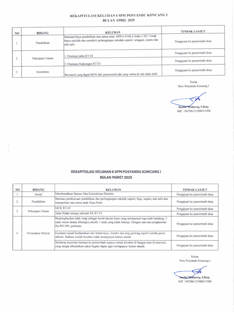 Rekap Keluhan 6 SPM Posyandu Koncang I | PDF