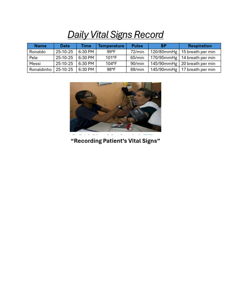 Daily Vital Signs Record | PDF