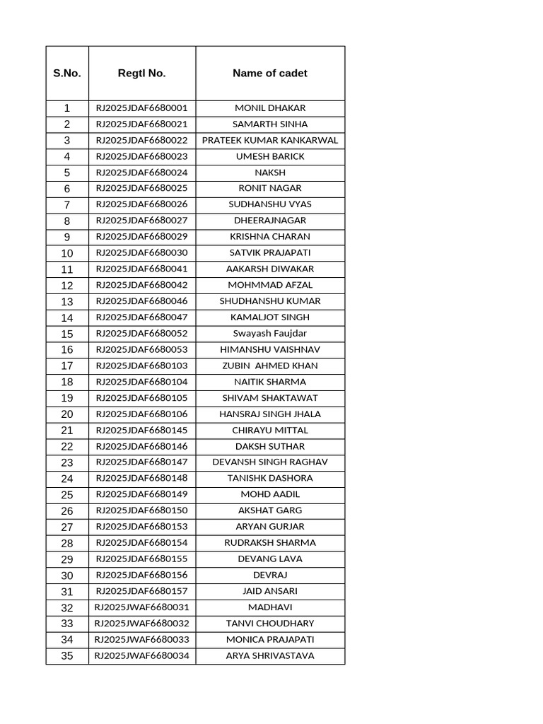Cadet Registration List for NCC Kota | PDF