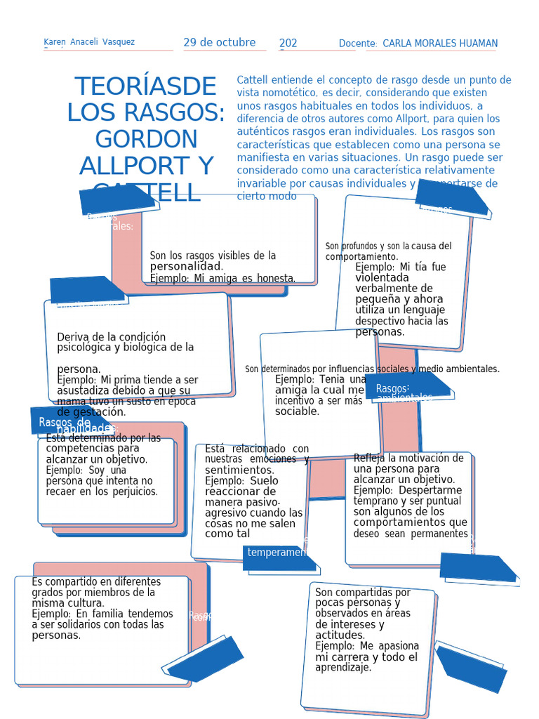 Teorías de Los Rasgos Gordon Allport y Cattell | PDF | Ciencias del ...