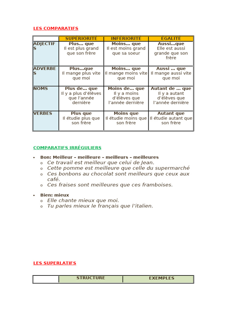 Comparatifs et Superlatifs en Français | PDF | Adverbe | Langues en Europe