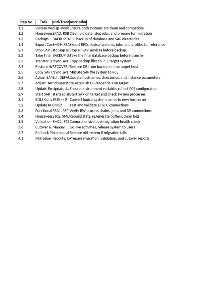 SAP BW75 PCE Migration DetailedSteps | PDF