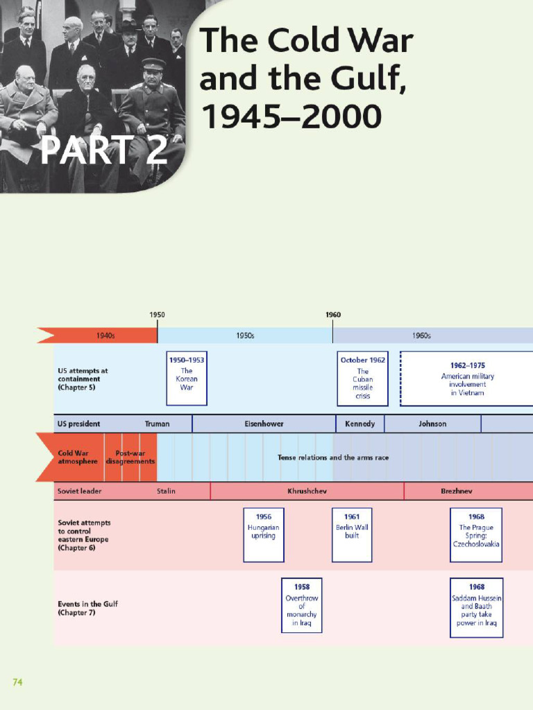 The Cold War 1945-2000 | PDF