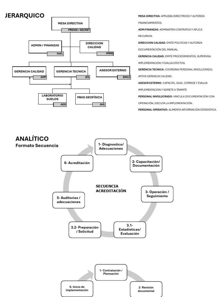 SGC - PPT 1 290925 | PDF