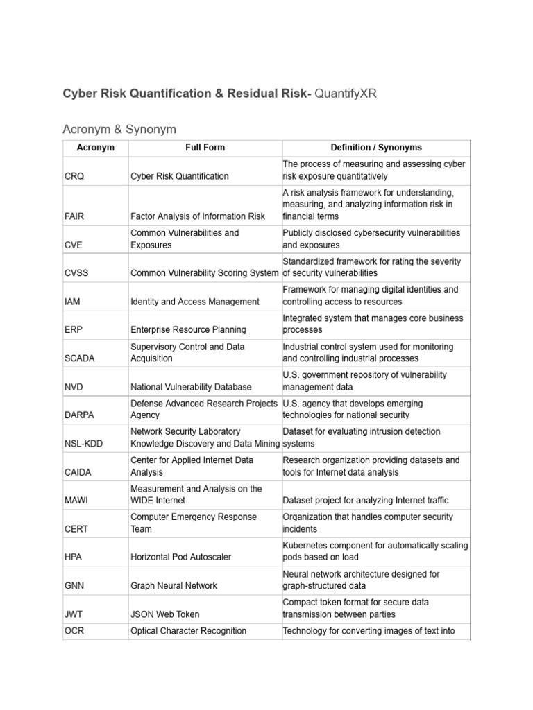 Cybersecurity Risk Quantification and Resolution | PDF | Computer ...