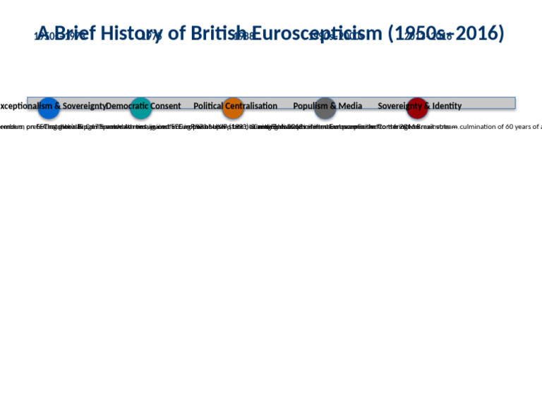 British Euroscepticism Timeline | PDF | European Union | International ...