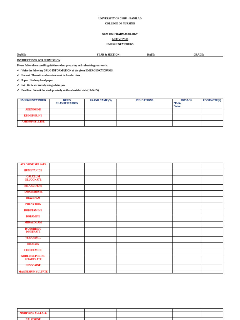 Emergency Drug Drug Classification Brand Name (S) Indications Dosage ...