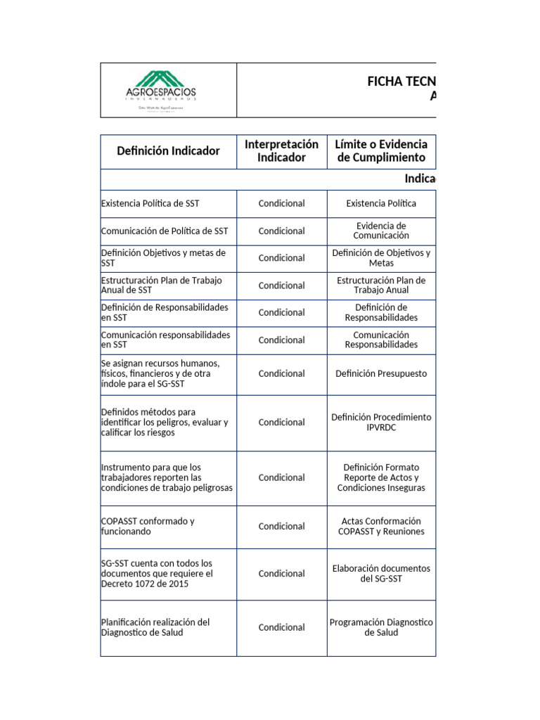 Indicadores de SST en Agroespacios | PDF