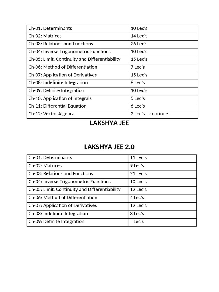Lakshya Jee Lakshya Jee 2.0 | PDF