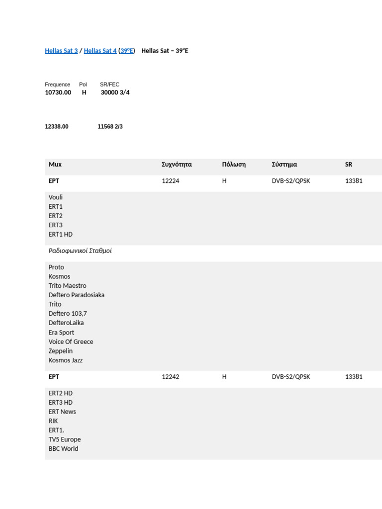 Hellas Sat 3 | PDF
