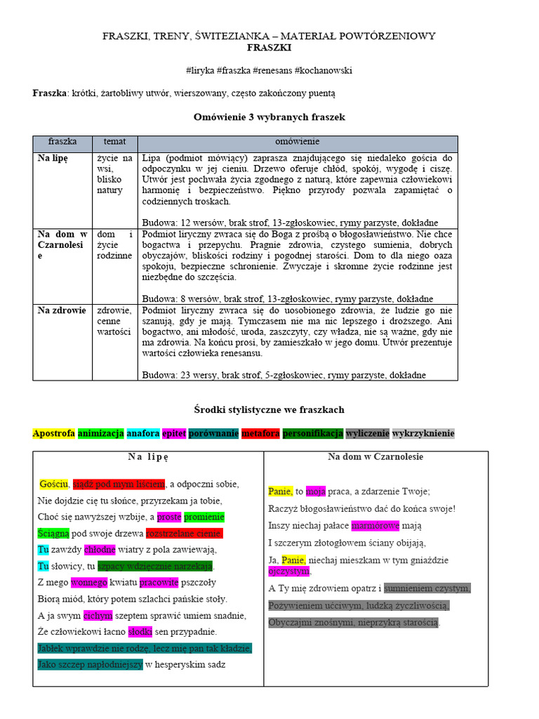 Fraszki Treny Ballada Powtórzenie | PDF
