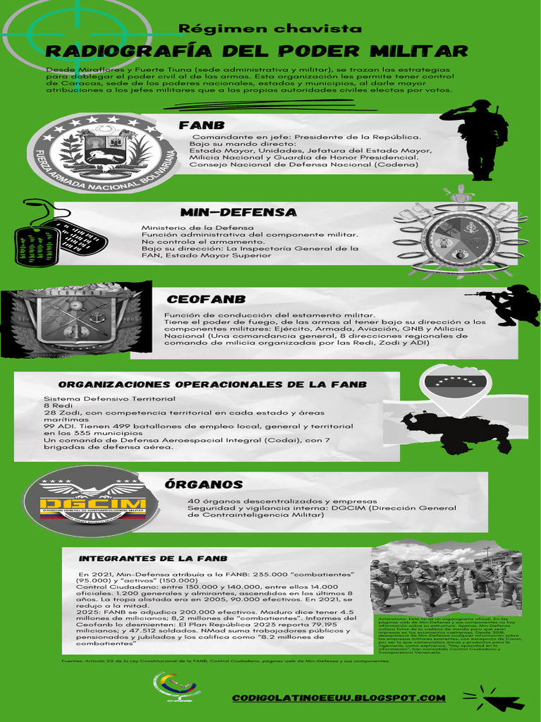Estructura y Poder de la FANB en Venezuela | PDF | Militar | Gobierno