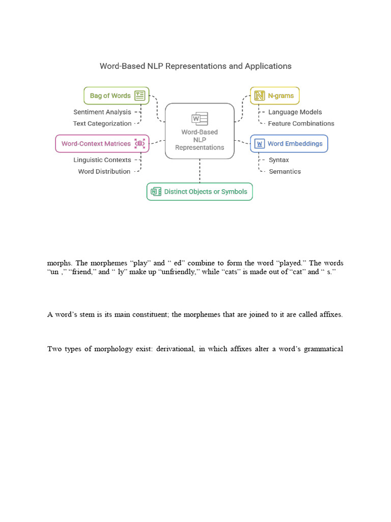 Morphemes and Morphology | PDF | Word | Morphology (Linguistics)