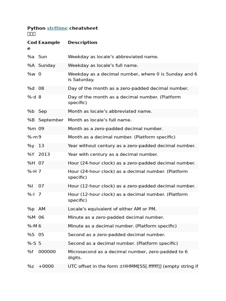 Python Time Formant Cheatsheet | PDF | Numbers | Notation