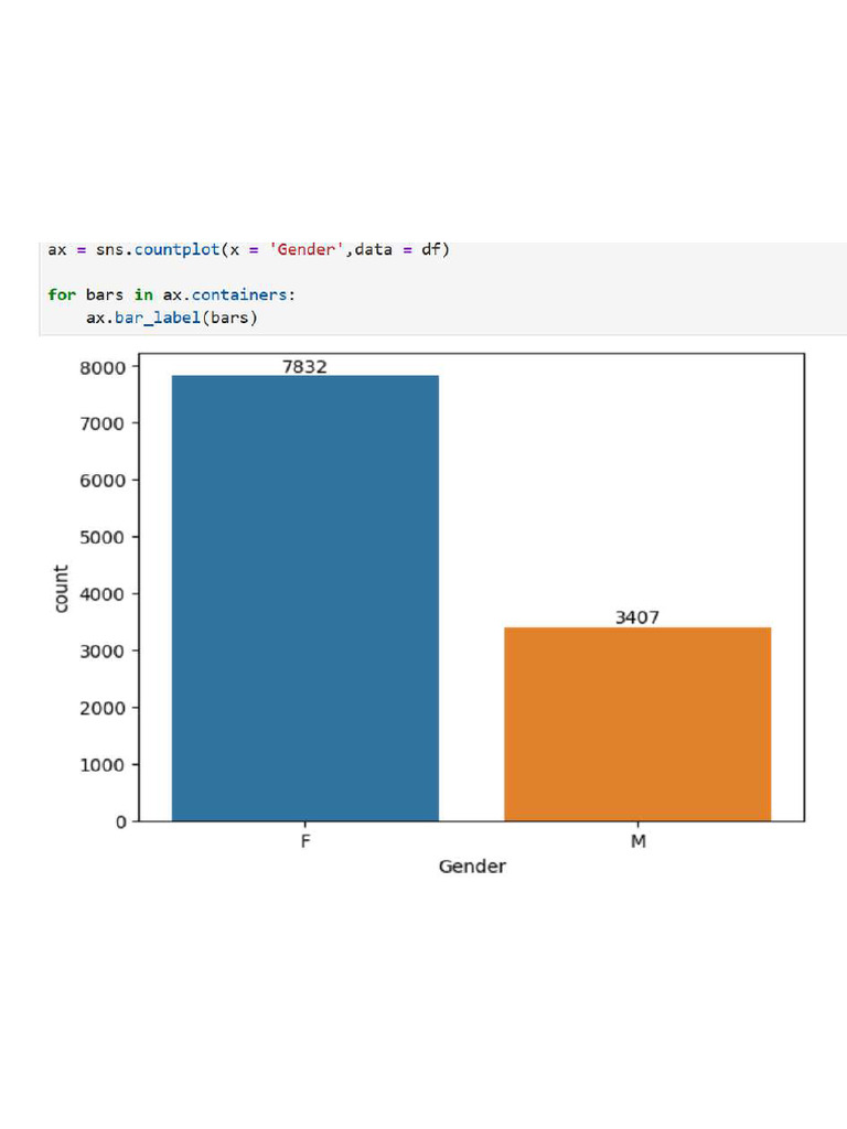 Python Project | PDF