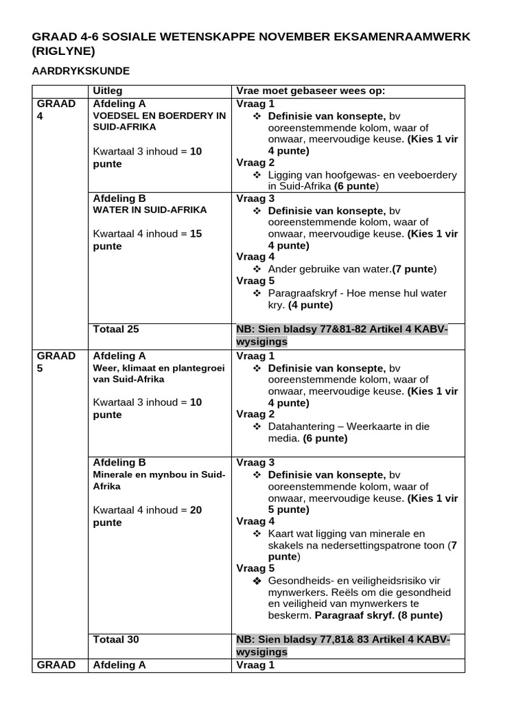 Gr. 4 - 6 SW Nov Afbakenings 2025 | PDF