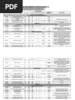 Tabela de Comparticipação ADSE 2025 | PDF | Casa e Jardim