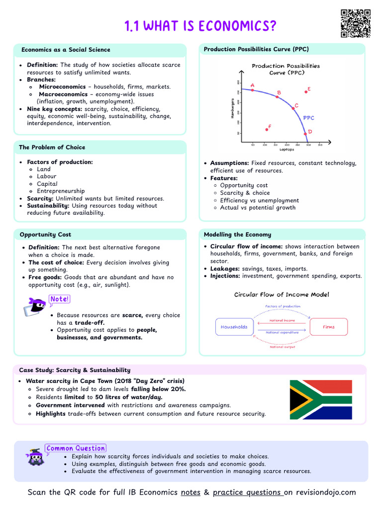 Economics 1.1 What Is Economics - Cheatsheet | PDF | Economics ...