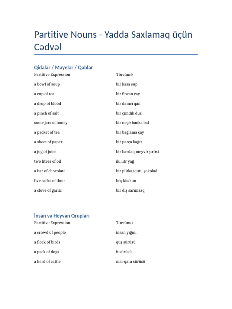 Partitive Nouns CƏDVƏL | PDF