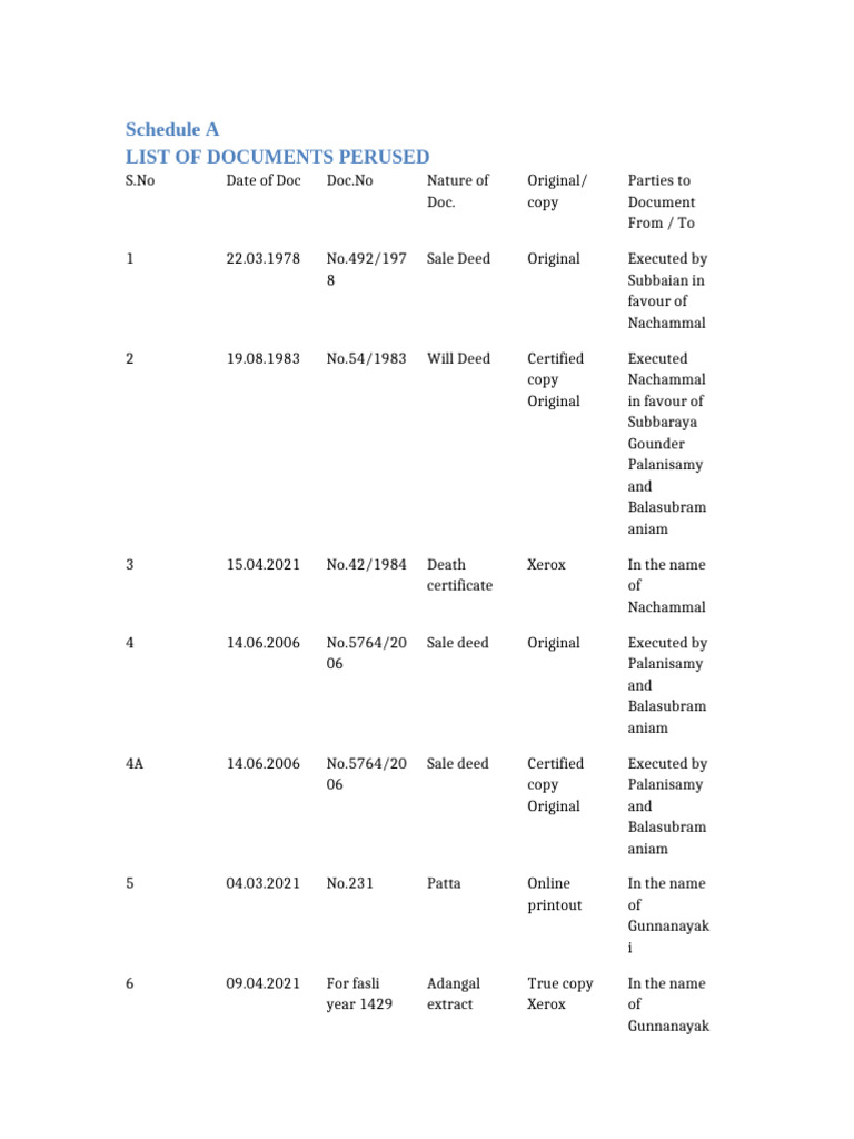 Schedule A List of Documents | PDF | Civil Law (Common Law)