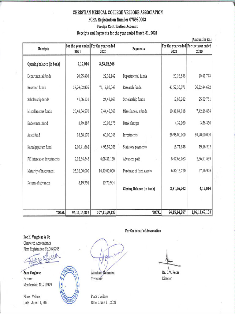 Receipts Payments Balance Sheet 2020 2021 | PDF