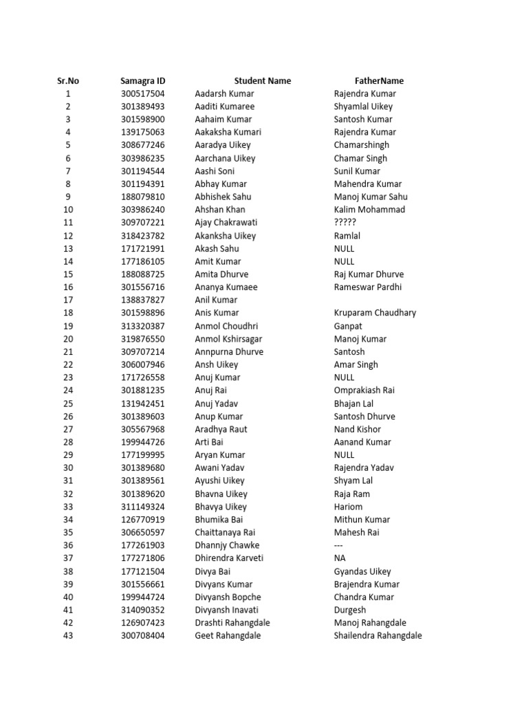 Student Eligibility Details Report | PDF