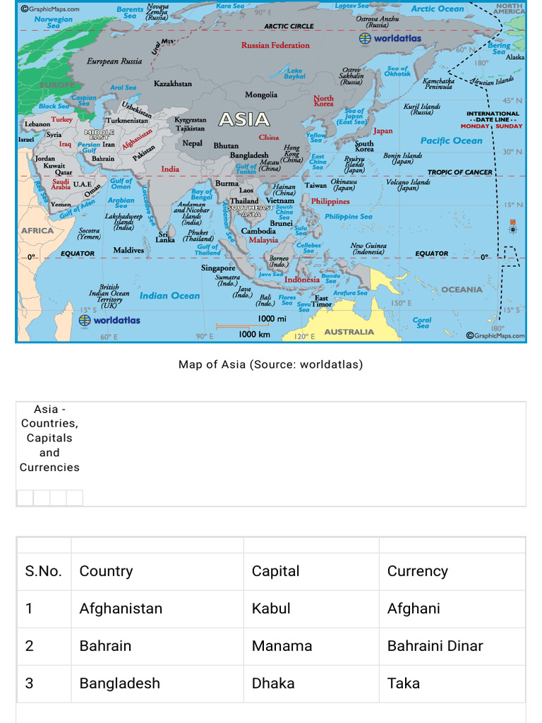 Continent-Wise List - Countries, Their Capital, & Currency - Target ...