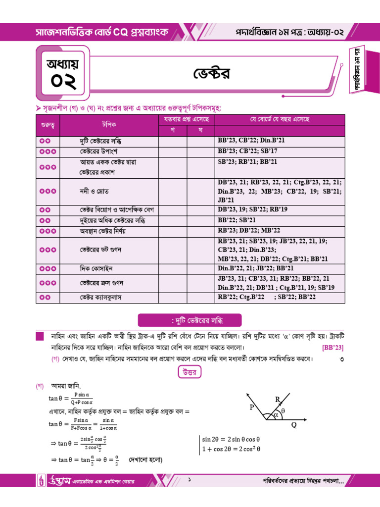 HSC Physics 1st Paper Board Question CQ Solution Part 2 | PDF