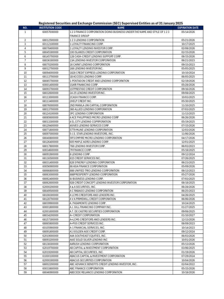 SEC Registered Lending Corporations List | PDF | Loans | Securities ...