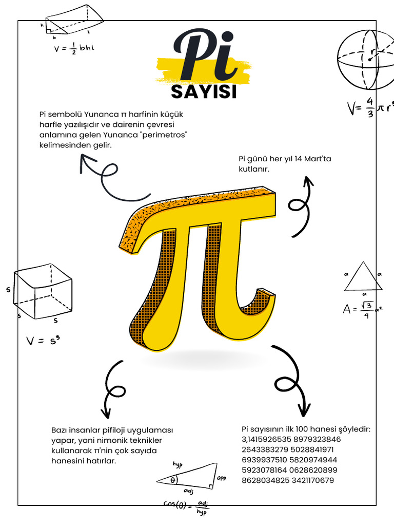Pi Day | PDF