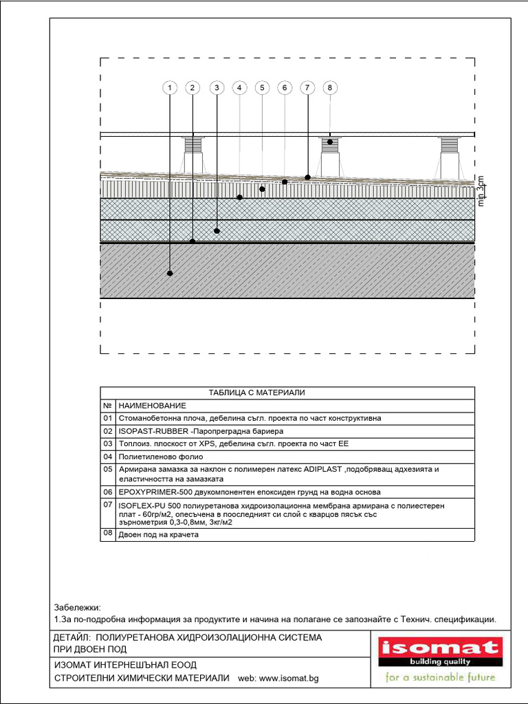 Poliuretanova Hidroizolacionna Sistema Pri Dvoen Pod | PDF