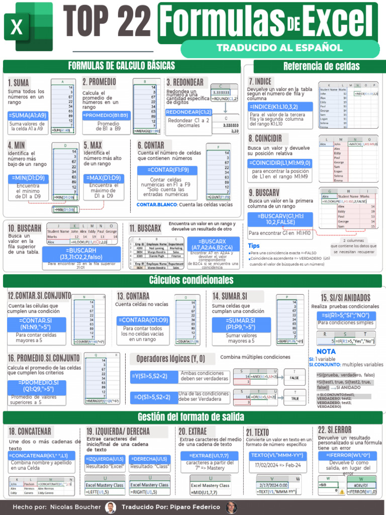 Top 22 Formulas Excel | PDF