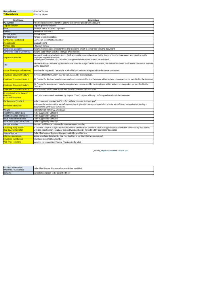 VMDL for Bonga North Project | PDF