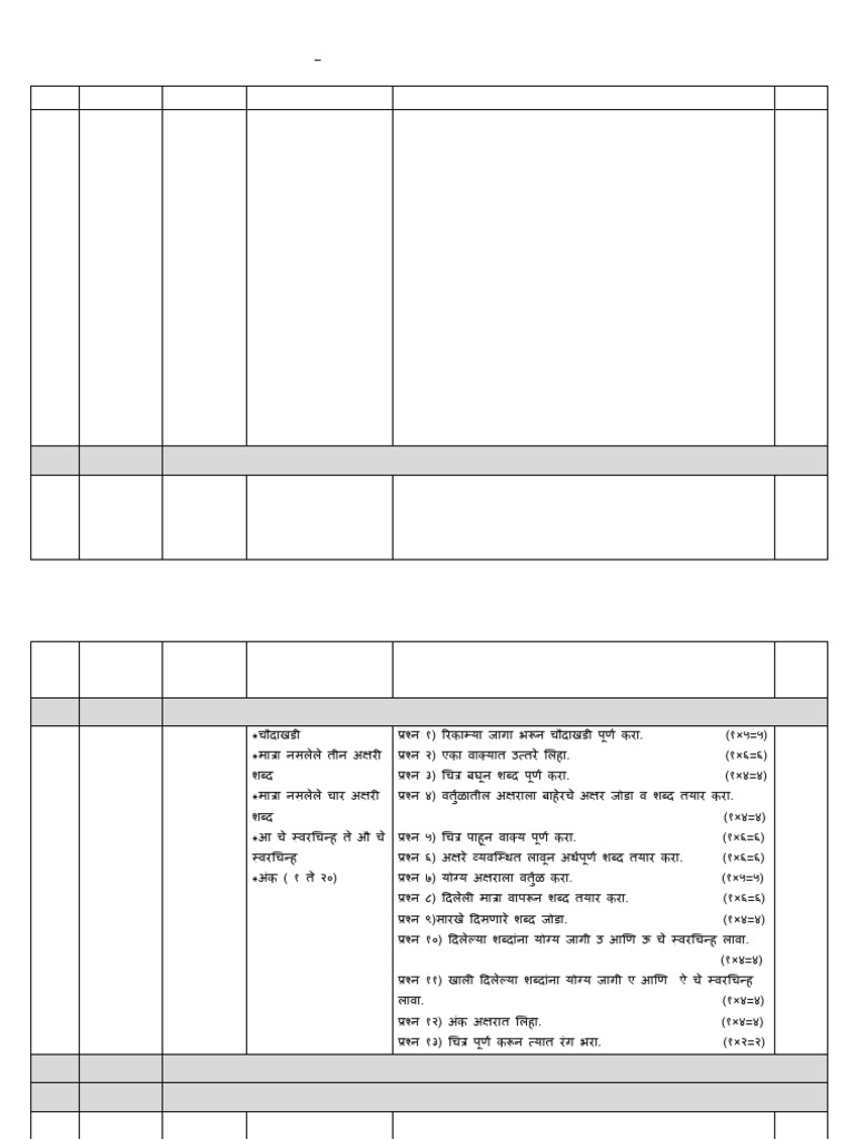 Grade 2 Paper Pattern Syllabus Term1 Final | PDF