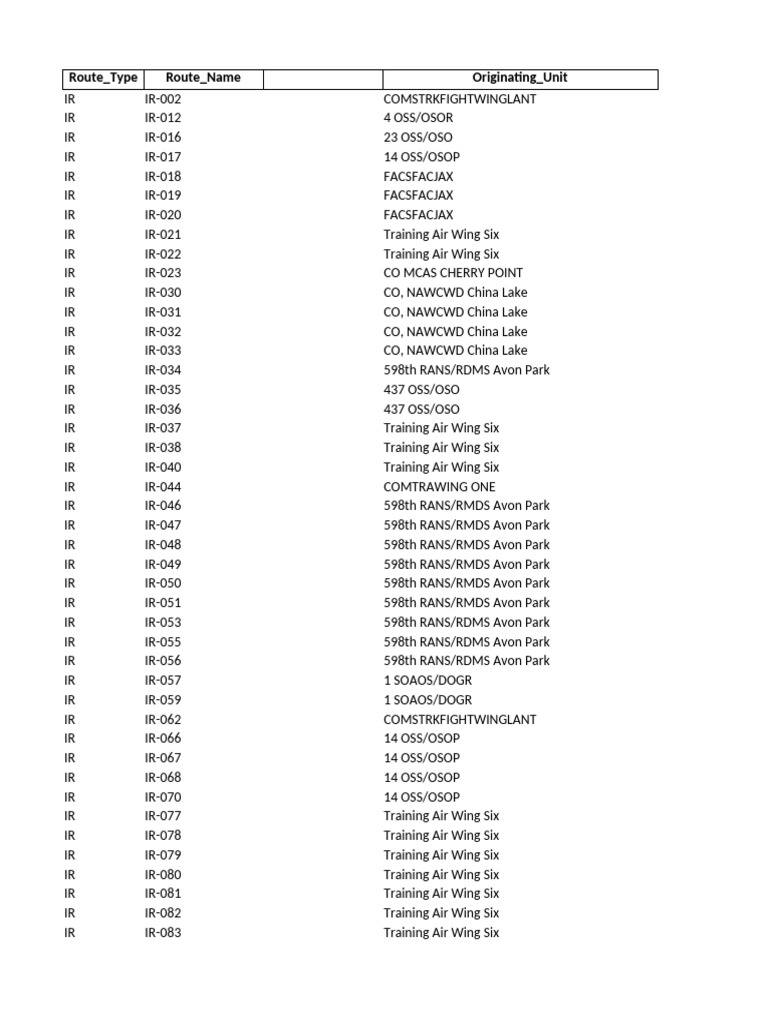 MTR Master Spreadsheet | PDF