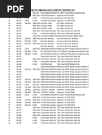 DCS F/A-18C HARM Code Reference | PDF | History