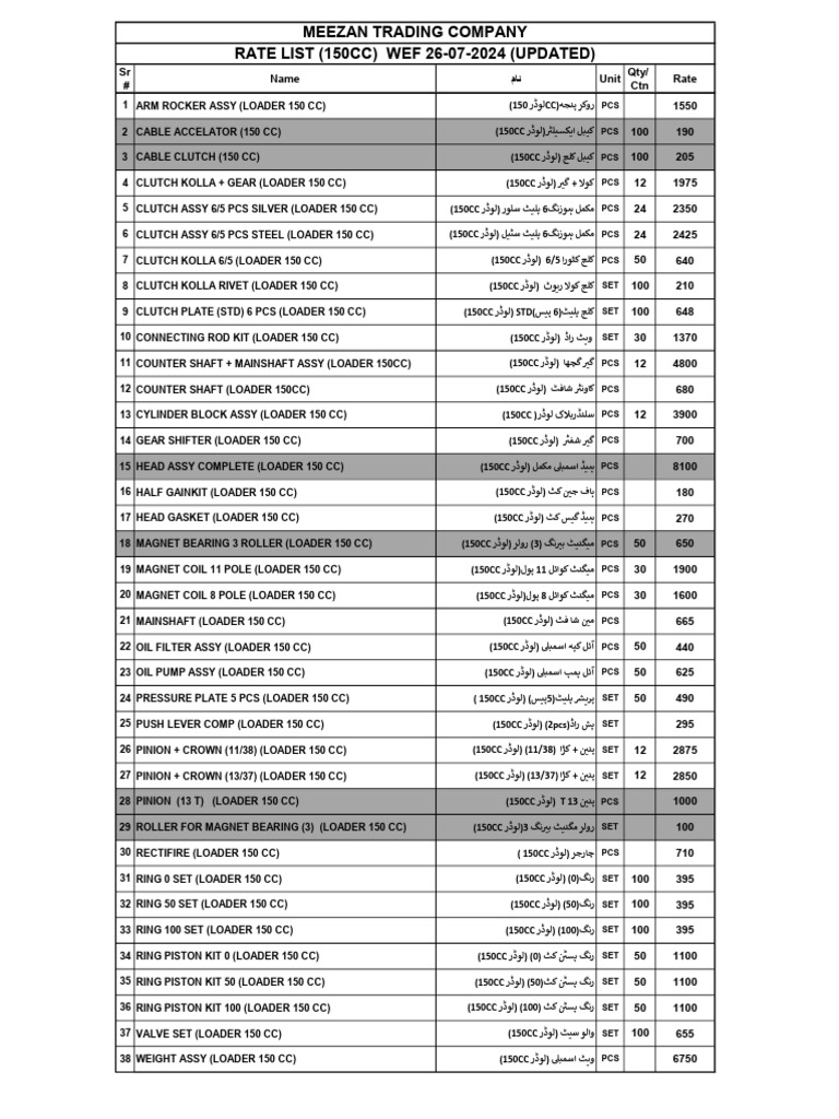 Rate List (150cc) Wef 26-07-2024 Updated | PDF