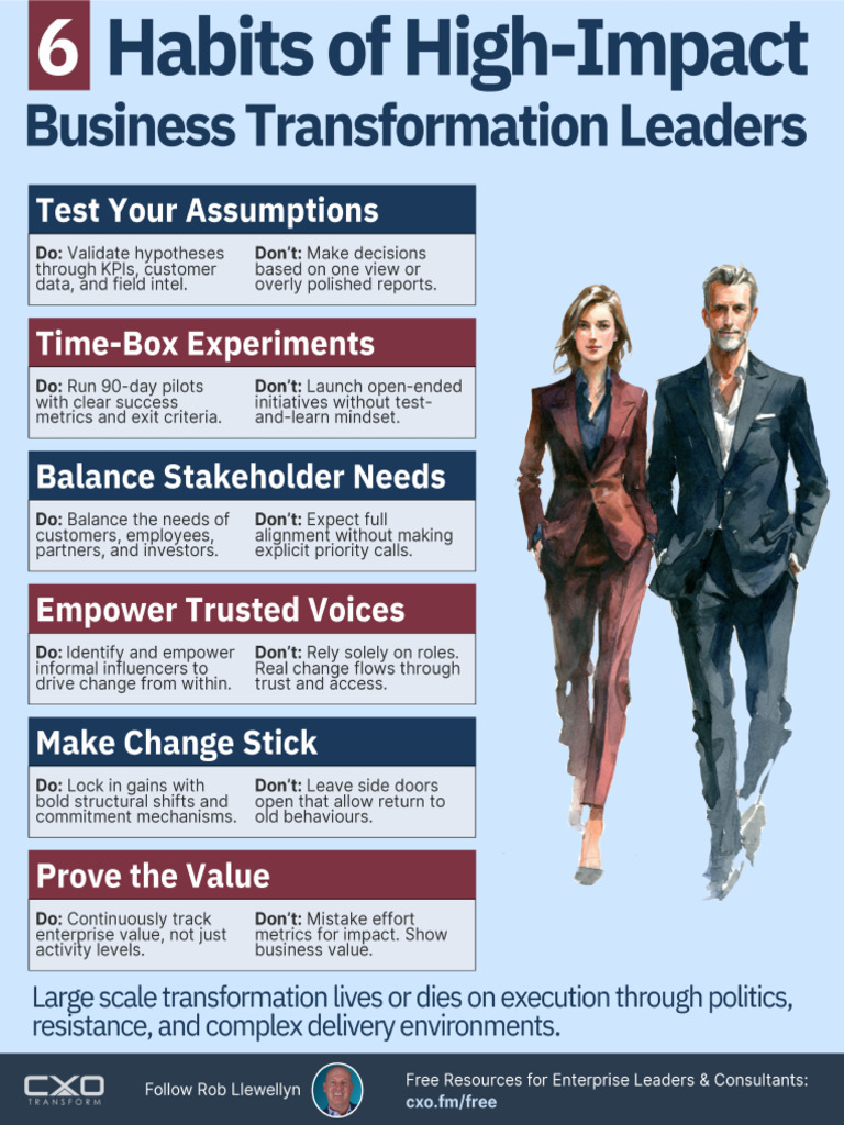 6 Habits of High-Impact Business Transformation Leaders | PDF